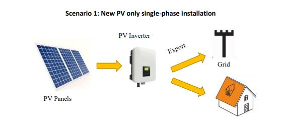 Clarification regarding small embedded generation requirements