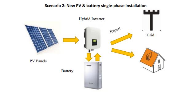 Clarification regarding small embedded generation requirements